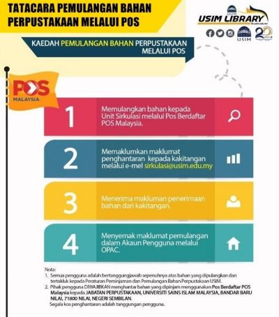 libservices – USIM LIBRARY