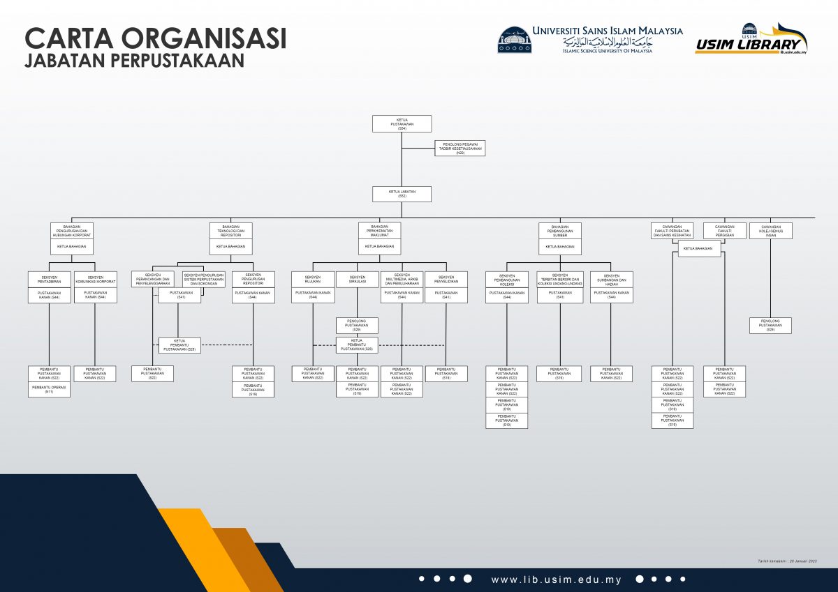 Carta Organisasi Perpustakaan Usim